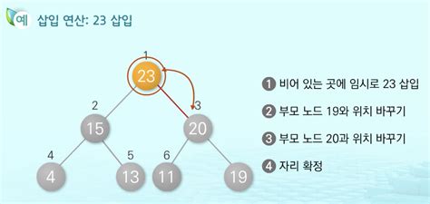 Data Structure 힙 Heap Jinwoos Devlog