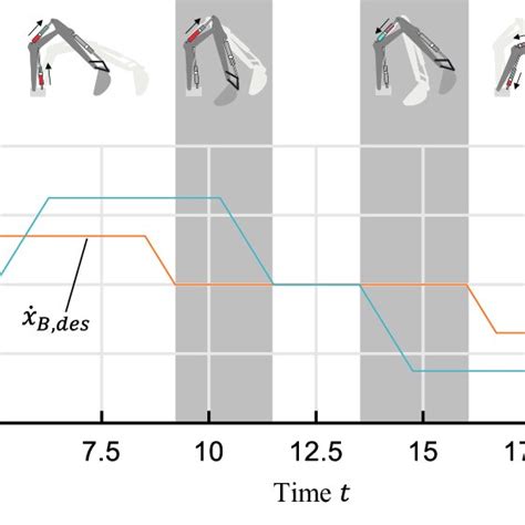 closed loop structure with the feed forward controller download