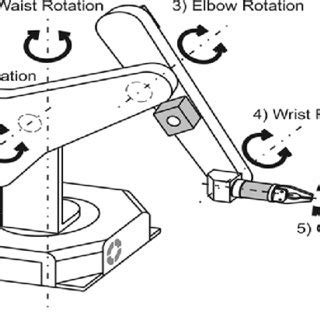 Five Degrees Of Freedom Robot Arm Model Download Scientific Diagram