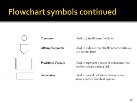 Computer Programming Computer Programming PPT