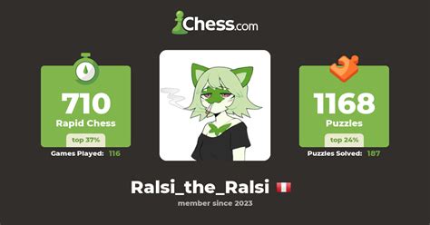 Ralsi The Ralsi Chess Profile