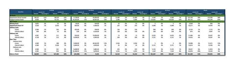 Entry 22 By Chamitharti For Advanced Excel Spreadsheet Freelancer