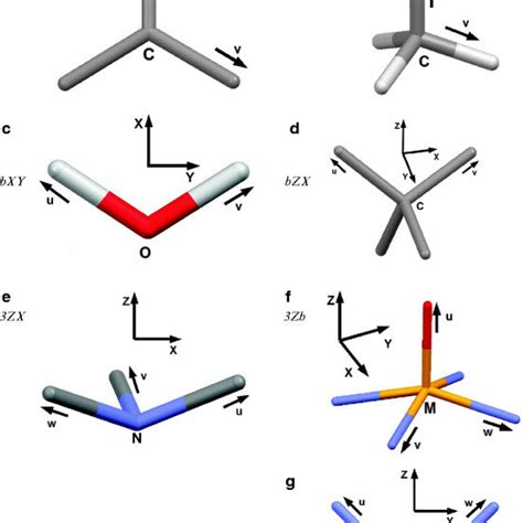 51 Representation Of The Seven Different Local Axes Systems The