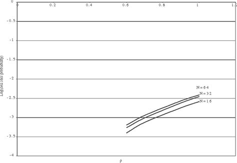 Figure 7 From Design And Simulation Of A New Queuing Architecture For Large Scale Atm Switches