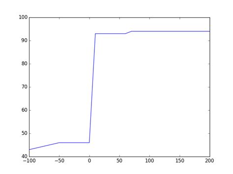 Tensorflow Keras Uses Way Too Much Gpu Memory When Calling Trainon