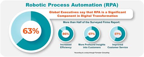 Unlocking Uipath Autopilot For Enhanced Productivity And Profits