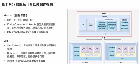 第三讲隐私计算框架及技术 笔记 CSDN社区