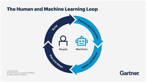 Get Ready For Polyfunctional Robots To Join Your Workforce Gartner