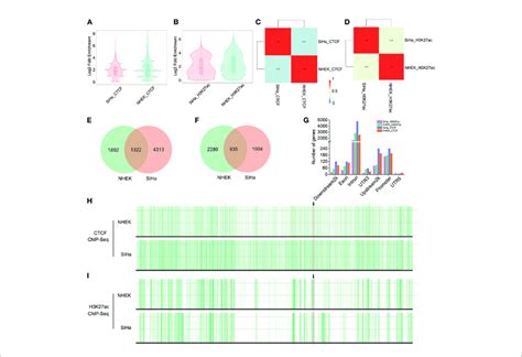 Hpv Integration Altered Tad Insulation And Enhancer Promoter