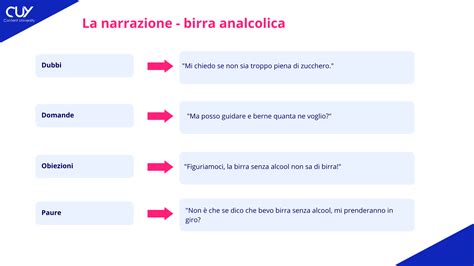 Come Scrivere Le Schede Prodotto Per ECommerce
