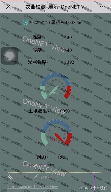 Stm32库函数点灯嵌入式 Csdn问答