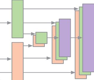 Dual Path U Net There Are Skip Connections Between The Mirrored Layers