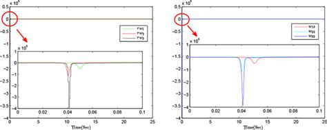 Control inputs τwi and adaptive controllers wi of AUVs i Download Scientific Diagram