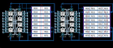 Storage Configuration No 4 And 5 On The Ibm 8 Socket Platform To Get