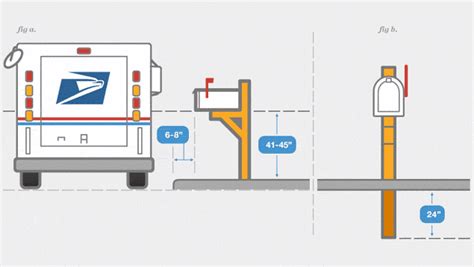 How To Install A Mailbox Postal Posts
