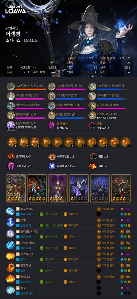 로스트아크 인벤 신치점화 6관 잔혈 로스트아크 인벤 소서리스 게시판
