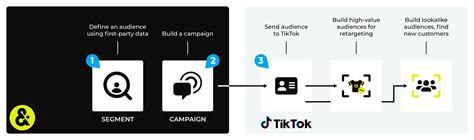 Send Audiences To Tiktok Ads Manager — User Guides