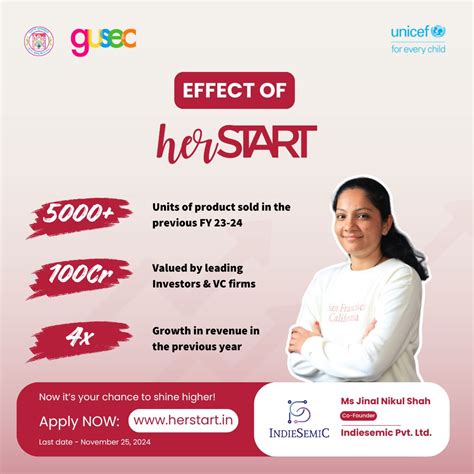 Srinivasa Rao Sureddi On Linkedin Requesting Women Led Startups To Submit Application For An