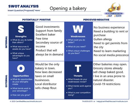 Cartesian Logic And Swot Made Easy