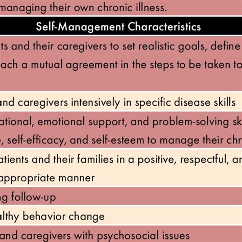 Definition And Characteristics Of Self Management Support Download