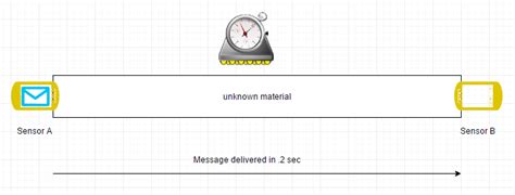 Php Same Request To Server With Form Data Works In Postman But Do Not