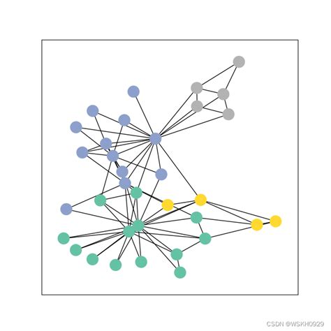【图神经网络实战】深入浅出地学习图神经网络gnn（上） Csdn博客