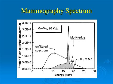 Ppt Image Quality In Different Modalities Of Medical Imaging With