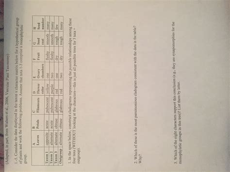 Solved Consider The Data Displayed In The Taxon X Character