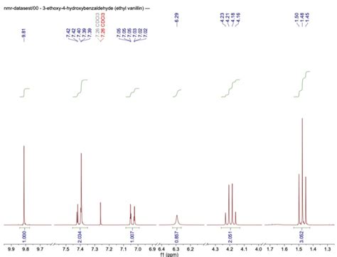 spectral nmr correlation charts
