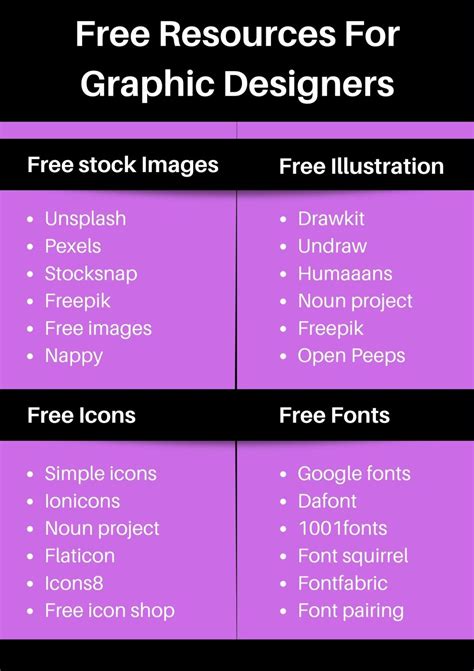 Aaliya Shah On Linkedin Fiverr Freelancing Socialmediapostdesign Socialmediamanager