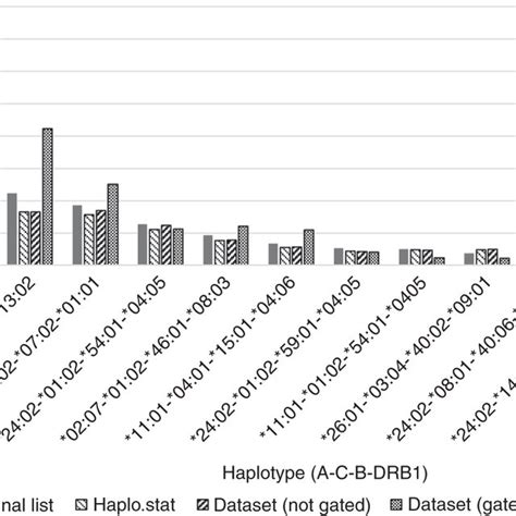 Schematic Structure Of Hla Class I And Class Ii Molecules Download