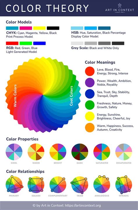 Artwork Color Wheel Chart