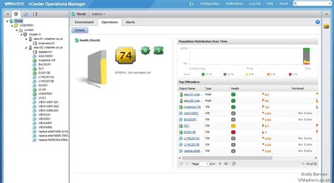 Vcenter Operations Manager Vcops Part Configuring Vcops And