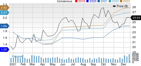 How Hess Midstream Hesm Stock Stands Out In A Strong Industry
