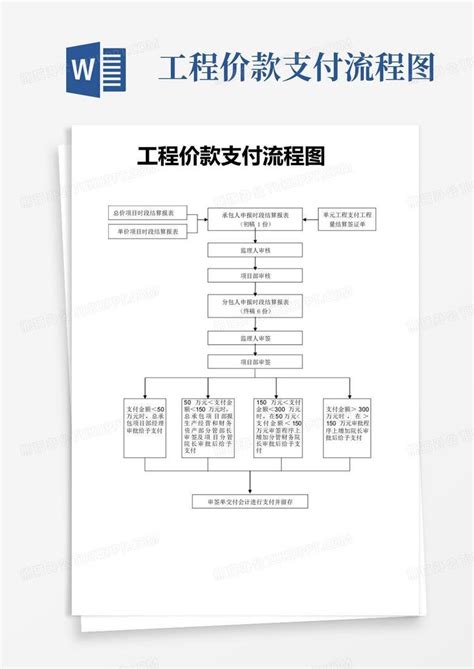 工程价款支付流程图word模板下载编号qxmbnwek熊猫办公