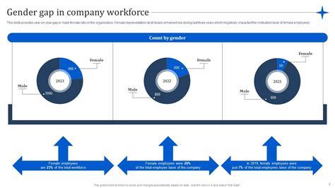 Manpower Optimization Methods Powerpoint Presentation Slides Ppt Example