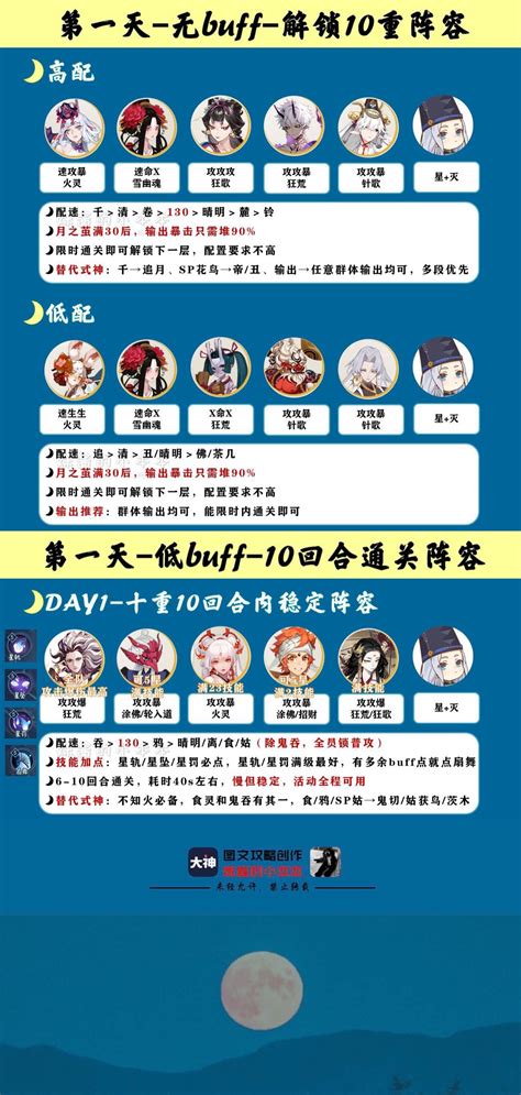 【真实之羽·day1】清月竹林香道大会。 阴阳师攻略 小米游戏中心