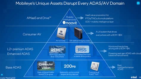 Intel Super Play On Autonomous Driving Nasdaq Intc Seeking Alpha