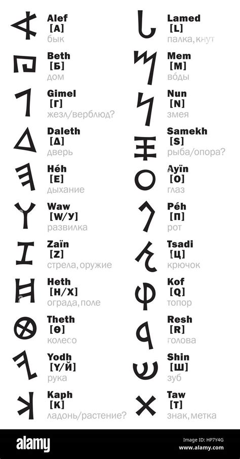 Letras Hebreas Vs Arameas Alfabeto Arameo Alfabeto Al