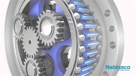 Cycloidal Workings Youtube