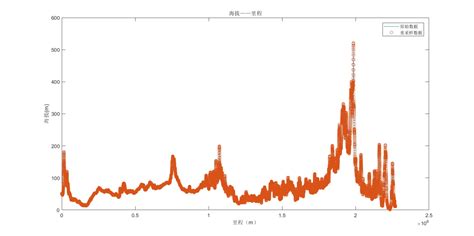Matlab对点云数据进行切片利用matlab进行数据重采样 Csdn博客