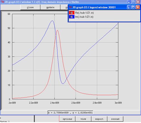11 Input Impedance Curve For Lumped Port Feed Stacked Msa Download Scientific Diagram