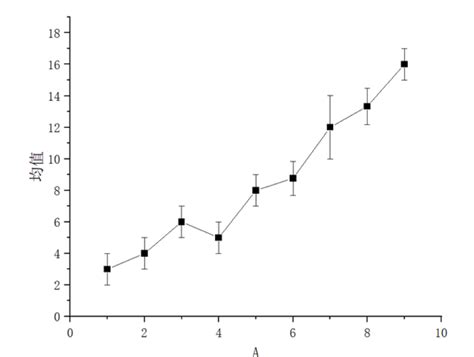 python 数据可视化~起步 pyplot 中的object csdn博客
