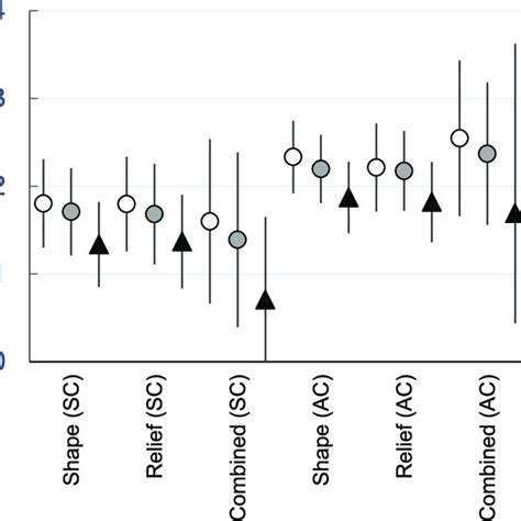Summary Of Spearman Correlation Coefficient Rho Values For Each