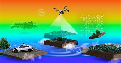 Lidar And The Future Of Computer Vision Contrary
