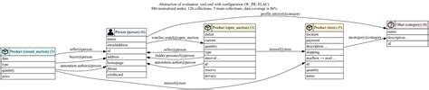 Evaluation On The Xml Dataset Cedar Rich Data Analytics At Cloud Scale