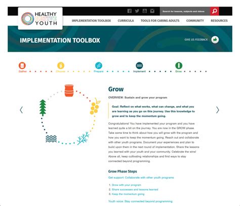 Figure Screen Capture Of The Healthy Native Youth Implementation Download Scientific Diagram