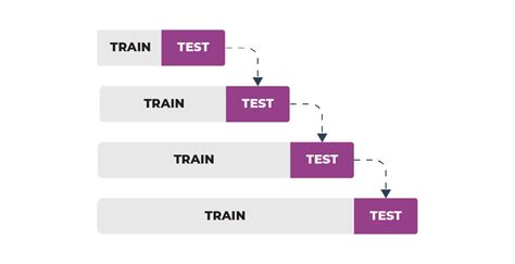 Cross Validation What You Need To Know From The Basics To Llms Arize Ai