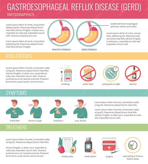 Free Vector Gerd Flat Infographics With Gastritis Symptoms And