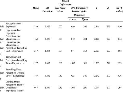 Paired Samples Test Download Table